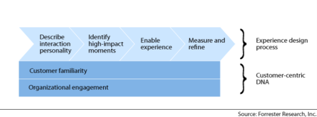 What is ‘customer centric’, and why does it matter? – Bankwatch